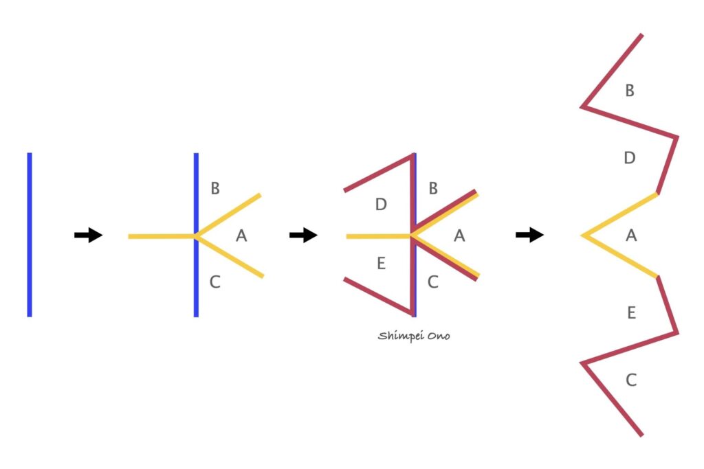【Step by Step 手術手技】第1指間の瘢痕拘縮に5-flap z plasty - マイナー外科・救急