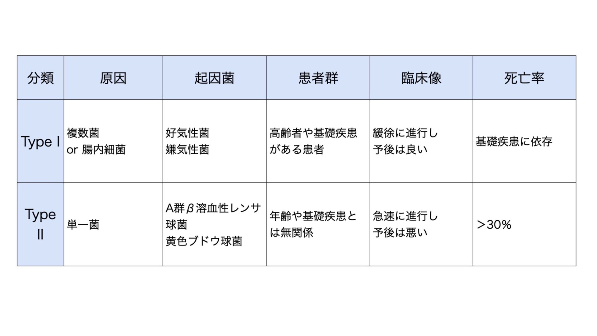 【診療Tips】壊死性軟部組織感染症（NSTI）の早期診断と初期対応：医療者が絶対に見逃してはいけない“3つの赤旗” - マイナー外科・救急